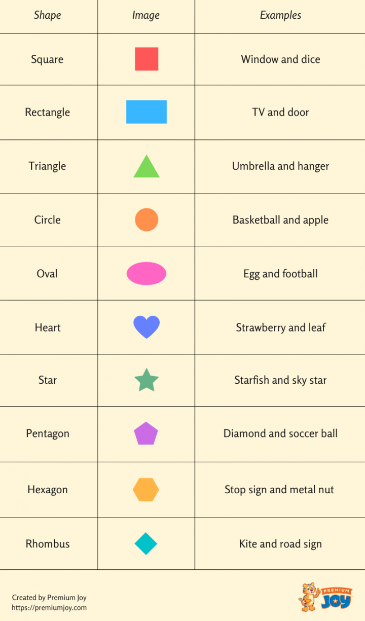11 Activities To Teach Basic Shapes To Young Children Premium Joy